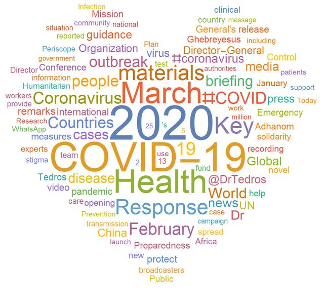 Second Post! | Emergency Ventilators